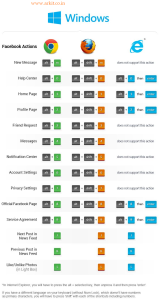 Cheat sheets - ARKIT