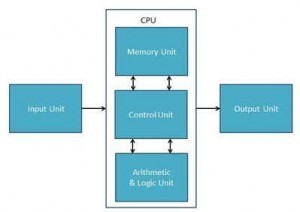 Microprocessor CPU - ARKIT