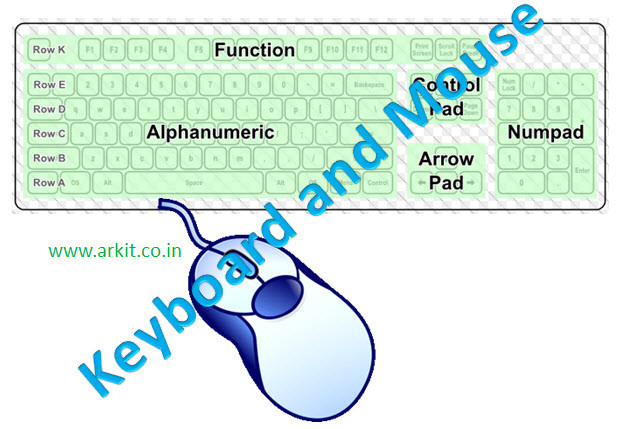 Keyboard And Mouse Diagram