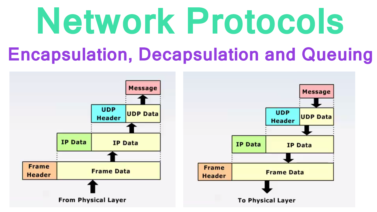 Types Of Network Protocols Hot Picture