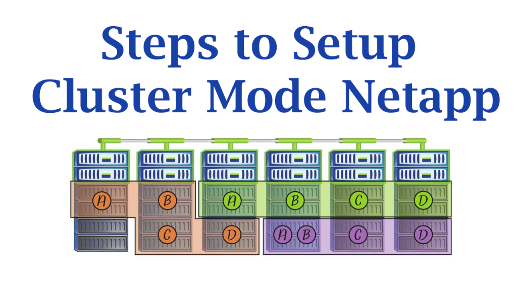 Steps To Setup Cluster Mode Netapp Arkit