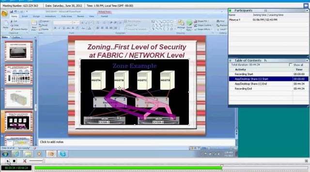 San zoning 2tier and 3tier san architecture