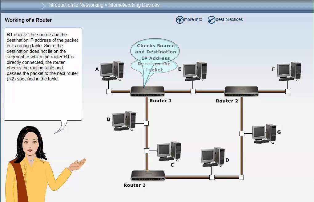 InterNetworking Devices Networking CCNA Basics ARKIT InterNetworking Devices Networking CCNA Basics ARKIT