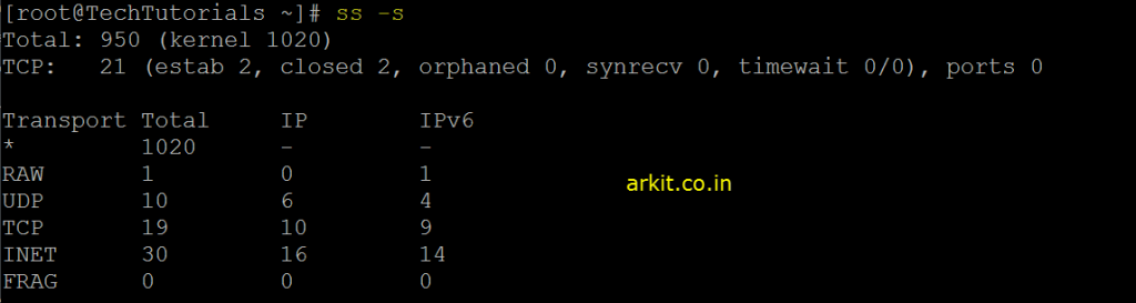 ss utility to investigate sockets RHEL 7/Centos 7/Fedora 24