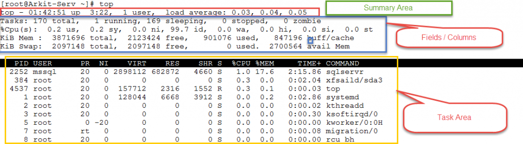 10 top command practical examples helps to analyze server performance