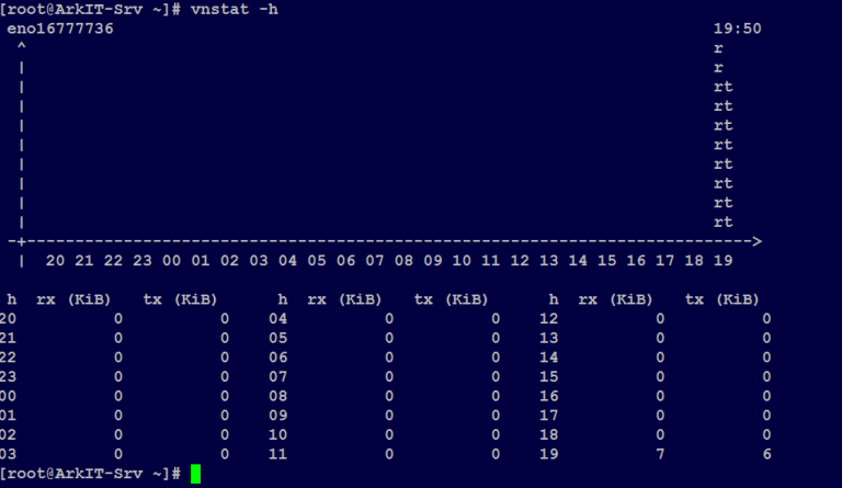 Vnstat Command Tips You Need To Learn Now Network Traffic Monitoring