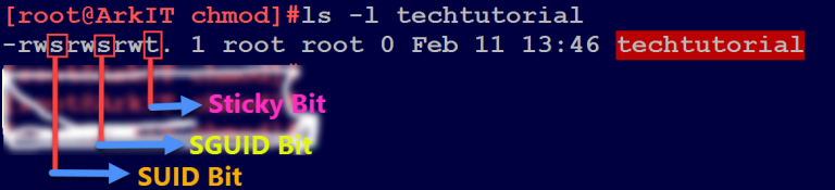chmod Command Understanding how-to grant file permissions