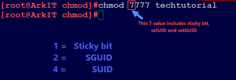 chmod Command Understanding how-to grant file permissions