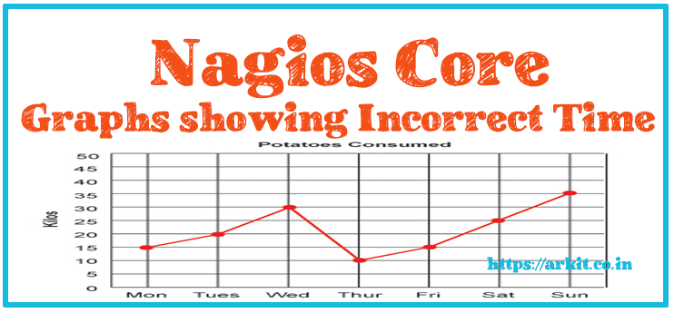 Nagios Core Graphs Showing Incorrect Time Resolved Arkit 3381