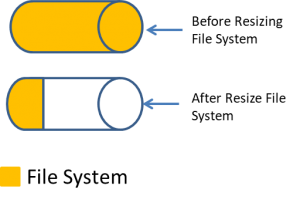 How To Reduce LVM Partition Size Linux Step by Step Guide
