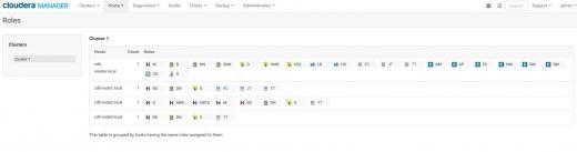 Cloudera Distribution Apache Hadoop 5.14.x Manual Installation - CDH