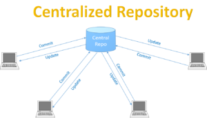 Distributed vs Centralized Version Control Difference | ArkIT - ARKIT